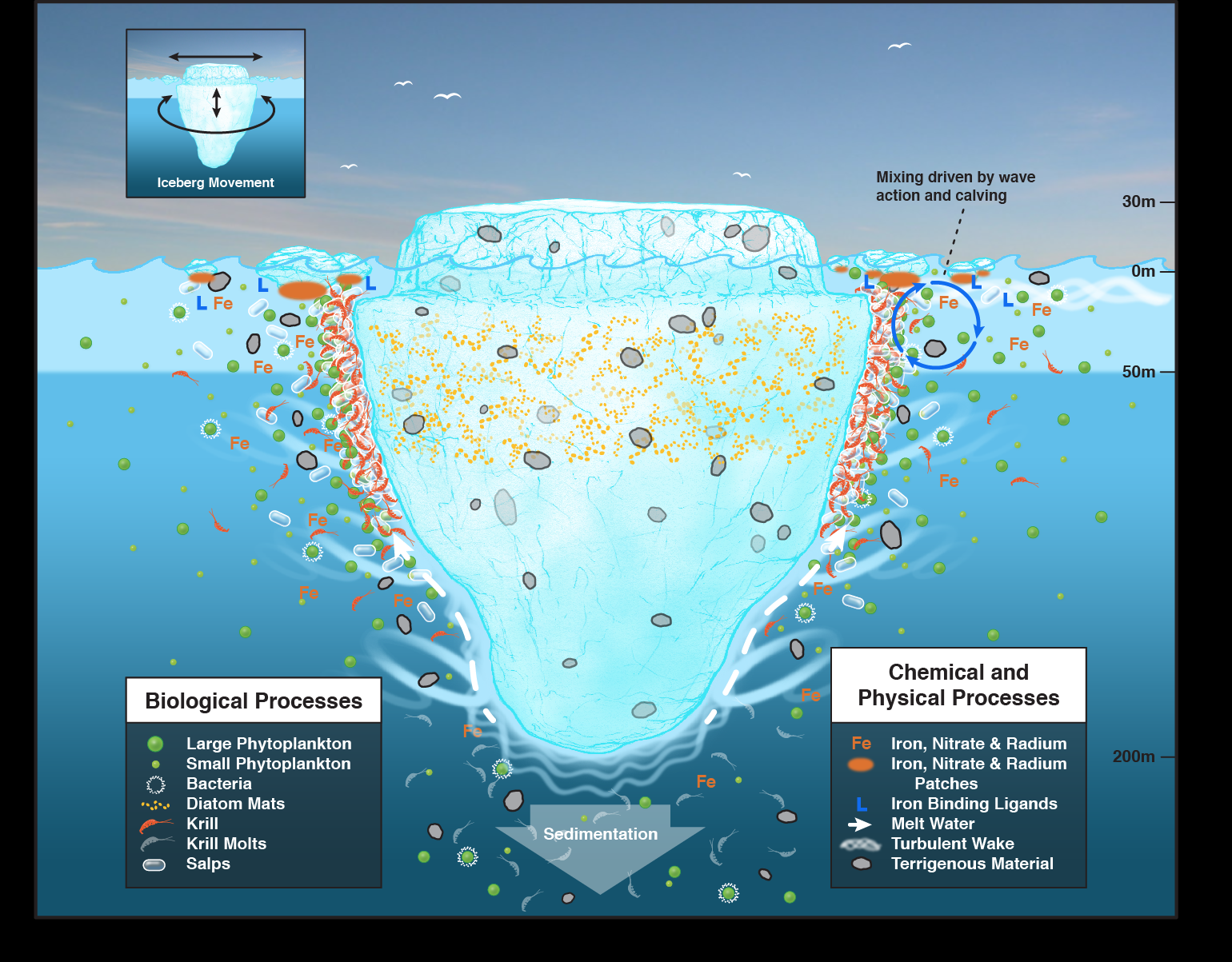 Iceberg_cartoon_27Feb12 – Scripps Polar Center
